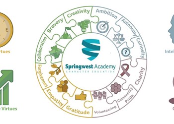 Times of the Day - Springwest Academy