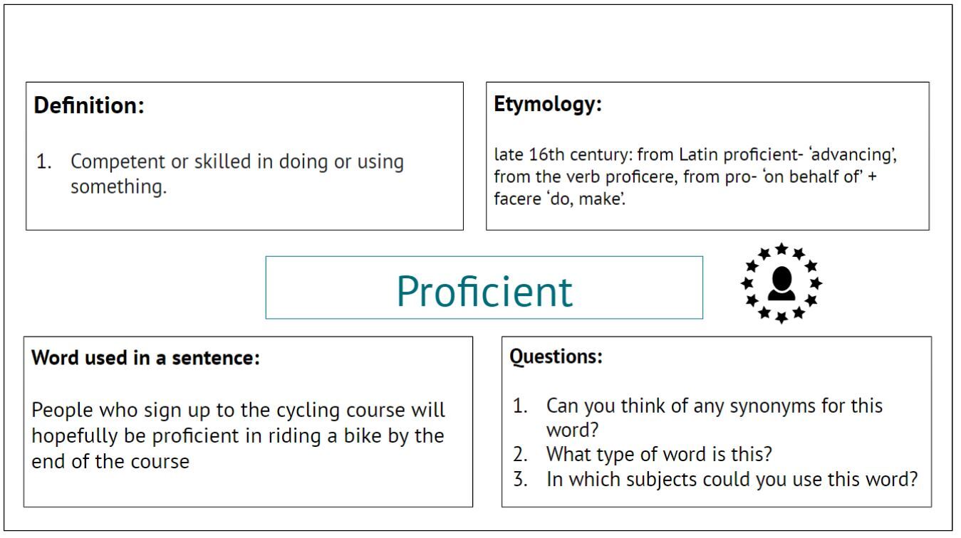 Word of the Week - Springwest Academy